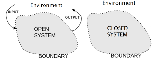 Systems Theory Terms AI Alignment Forum